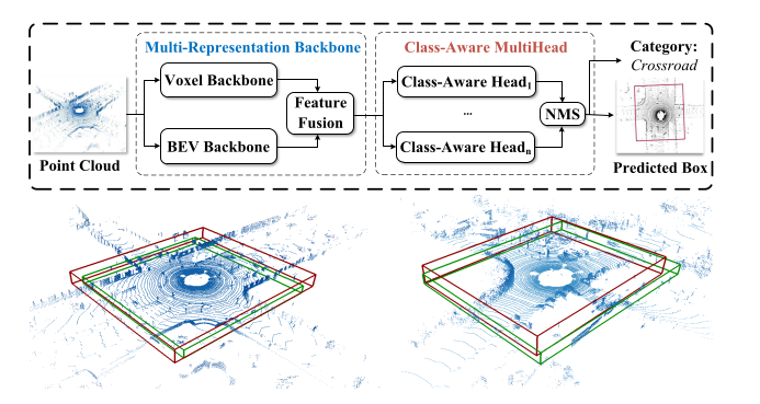 Publications - Yubo Cui
